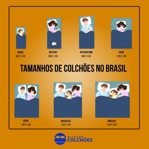Tamanhos de colchões no Brasil lista com 18 tipos. - Dicas de Colchões